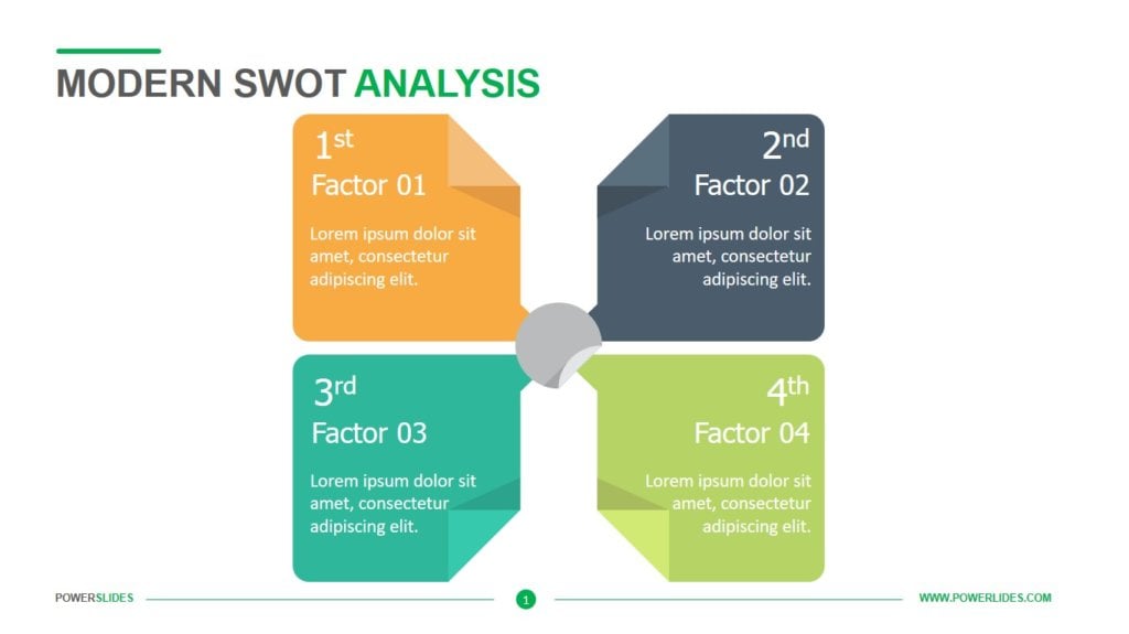 Professional SWOT Analysis - Powerslides