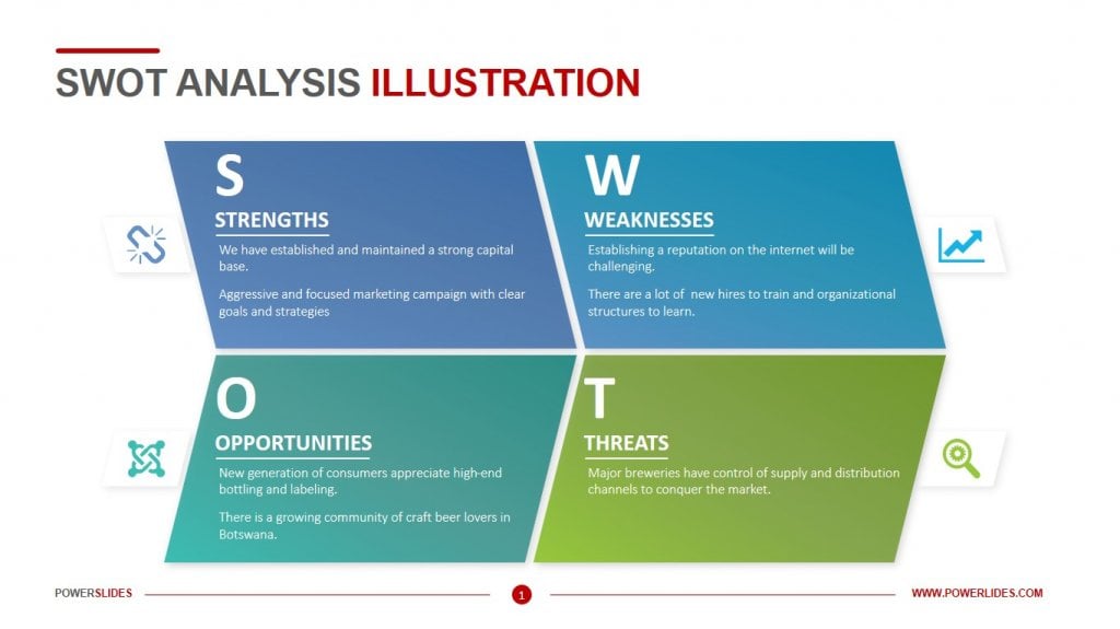 Best Practices In Operations Management PPT