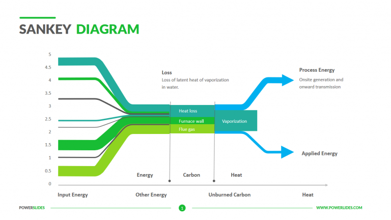 Climate Change PPT | Download & Edit | Powerslides™