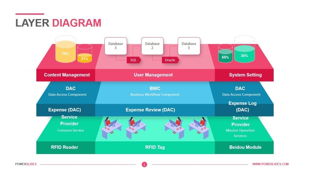 Performance Presentation Templates - Powerslides