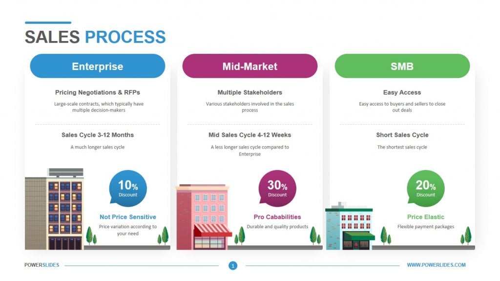 Business Justification Template | 987+ Editable Business Slides