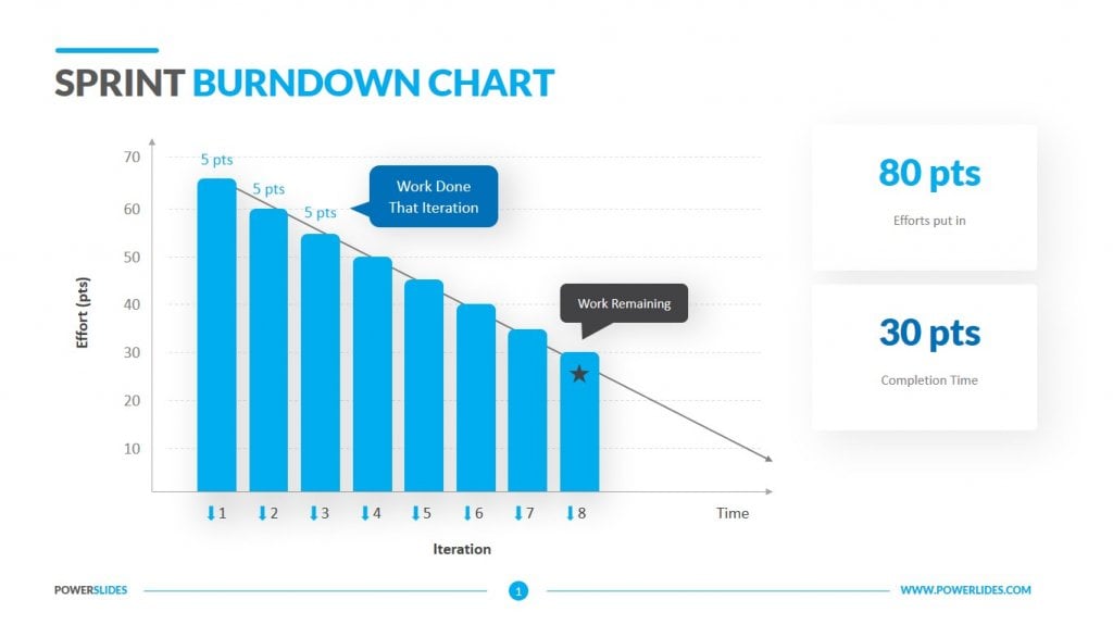 Alignment Chart Template | Grid & Matrix Charts | Download Now