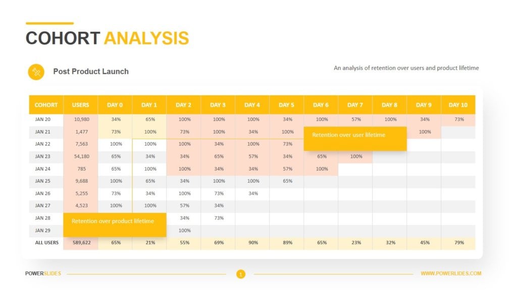Competitive Analysis Chart | Competitor Mapping | PPT Templates