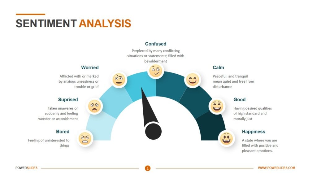 Empathy Map Template | Editable PPT Template | Download Now