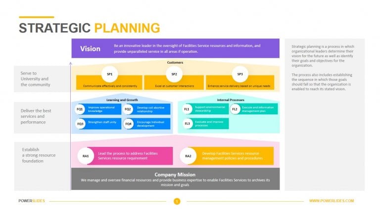 Go To Market Strategy Template | Download & Edit | PowerSlides™
