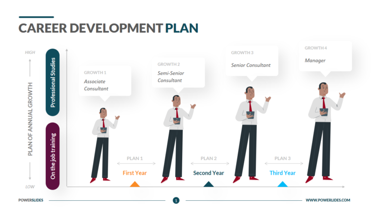 Career Ladder Template | Edit 100's of Ladder Templates!