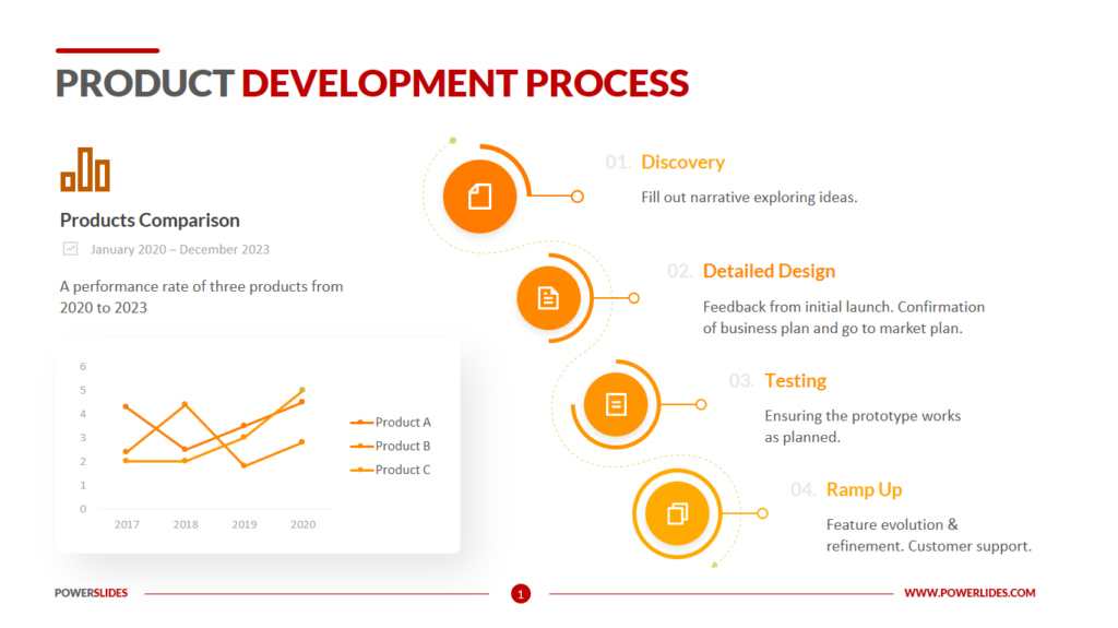 Standard Operating Procedure Template | Simple SOP Template