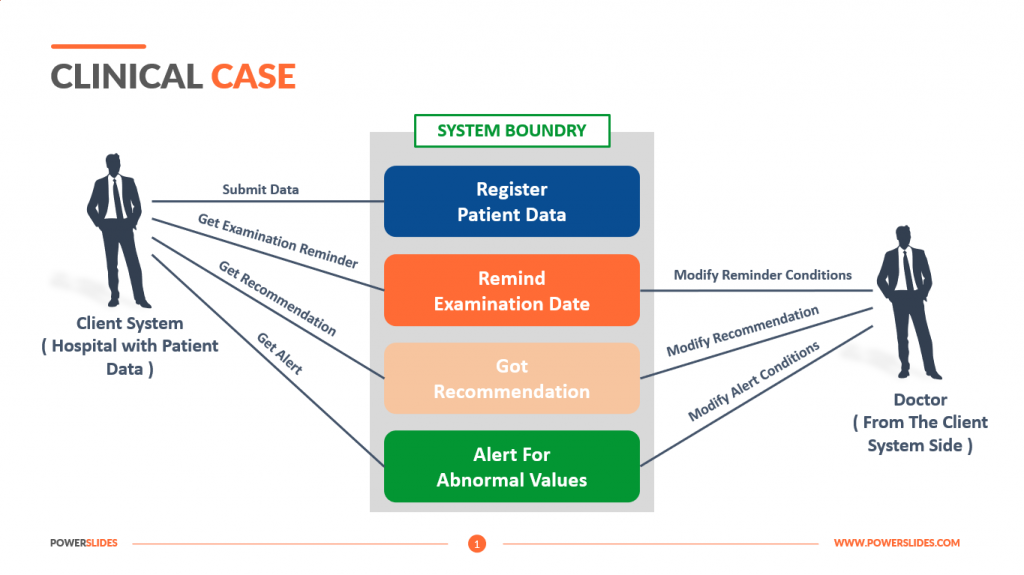 Business Justification Template | 987+ Editable Business Slides