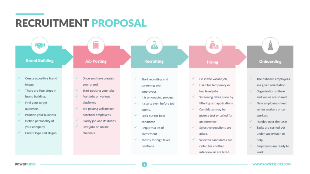 Business Model Slides | 7,000+ Templates | PowerSlides™