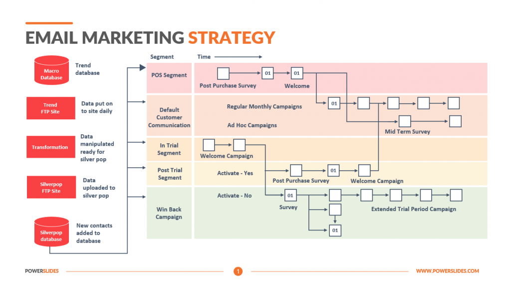 Influencer Marketing Strategy PPT | Download Editable Slides
