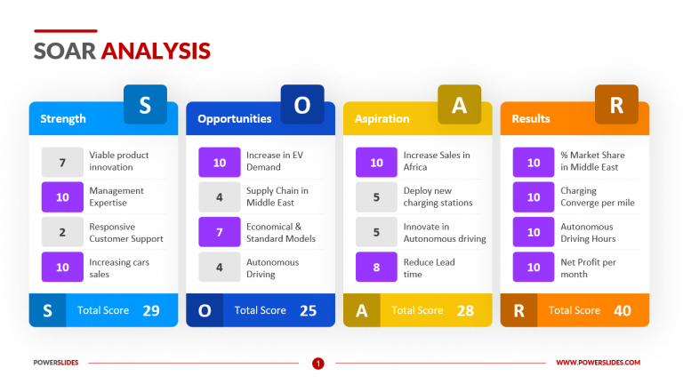 Pain Point Template | Highlight Pain Points & Solutions