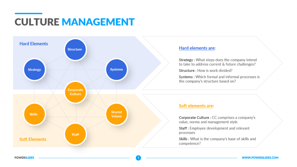 Cloud Migration Project Plan | 8+ Business Case Templates