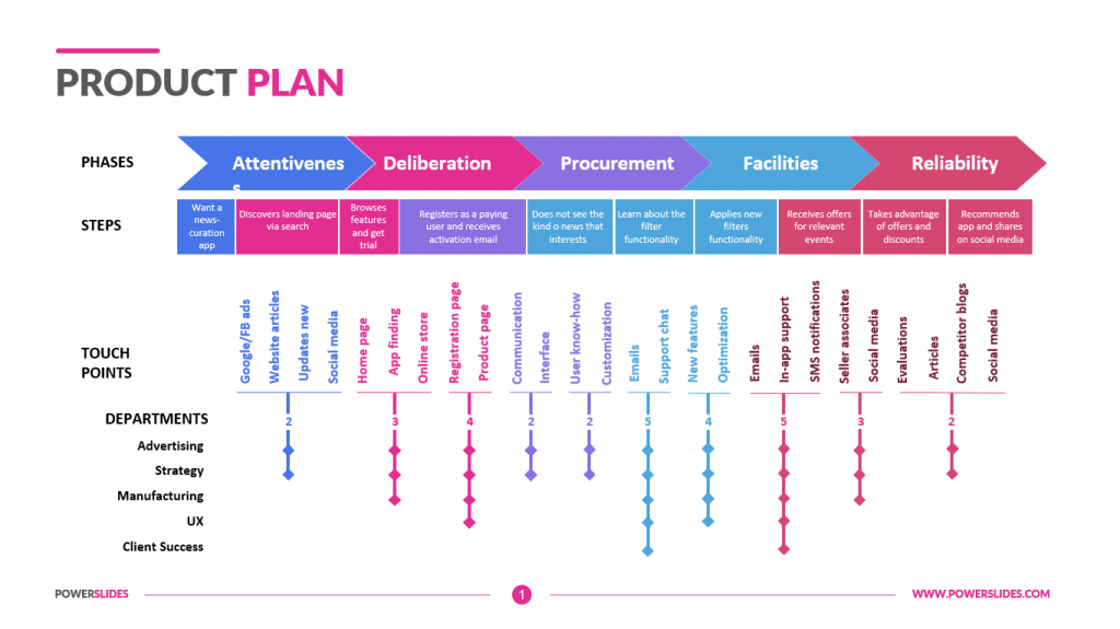 Technology Stack Diagram | 4+ Editable PPT Templates