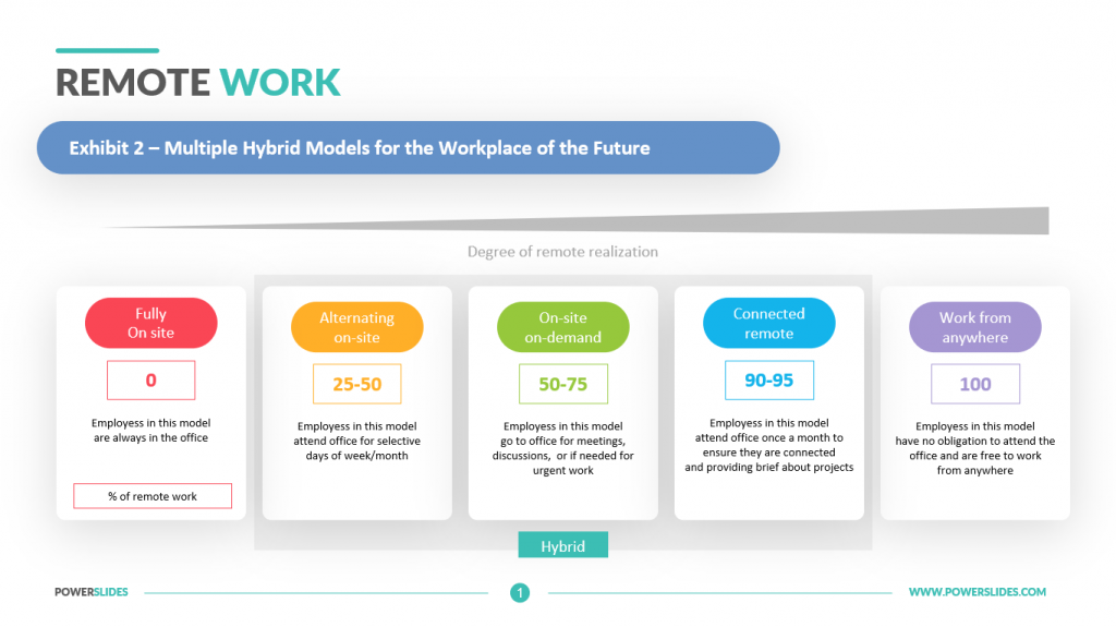 Business Justification Template | 987+ Editable Business Slides
