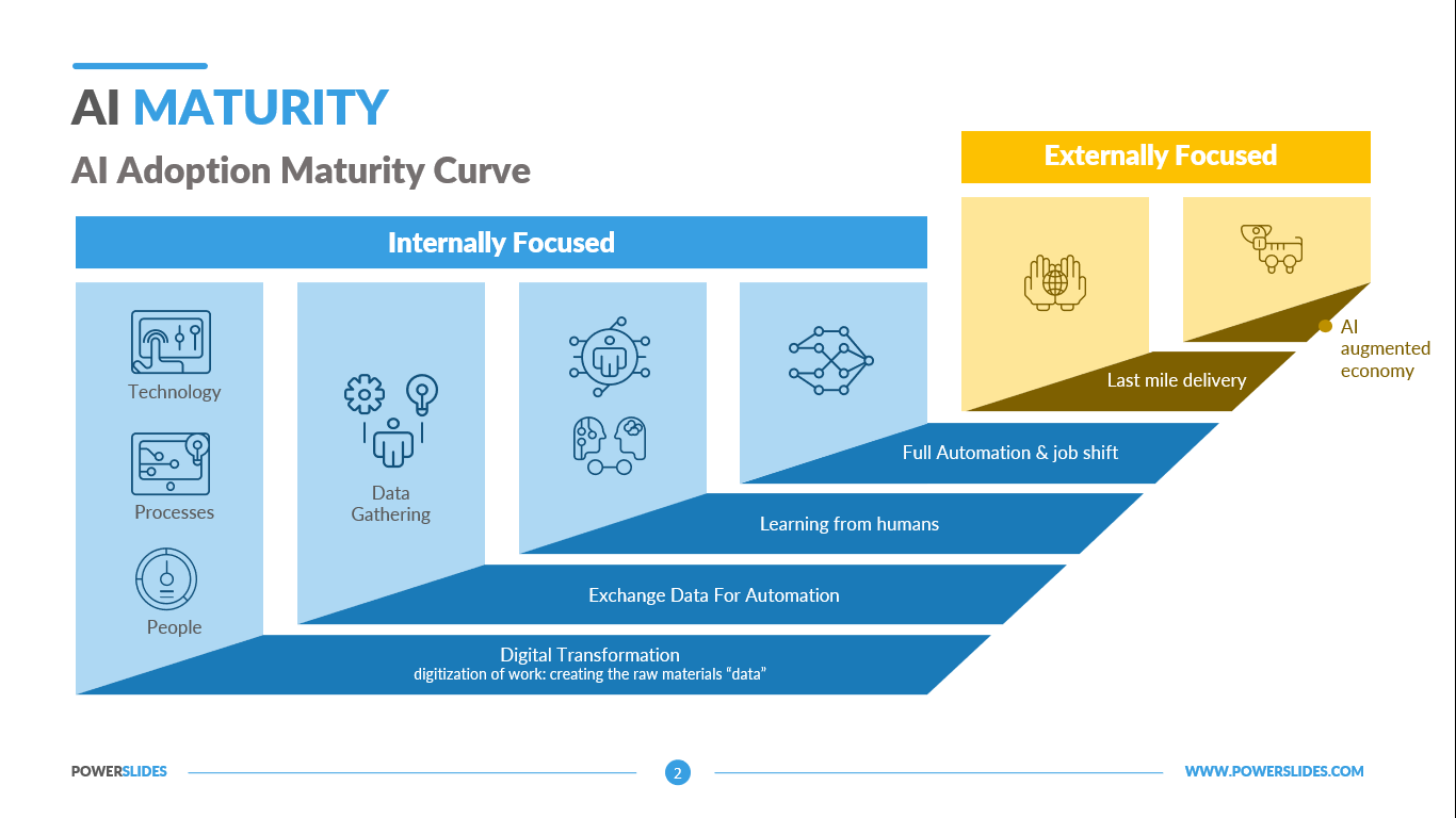 AI Maturity Model | Download Leading AI Framework Now!