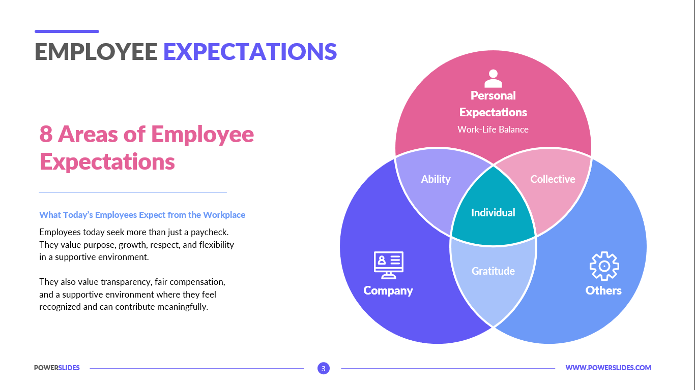 Employee Expectations Template | Editable HR Slides