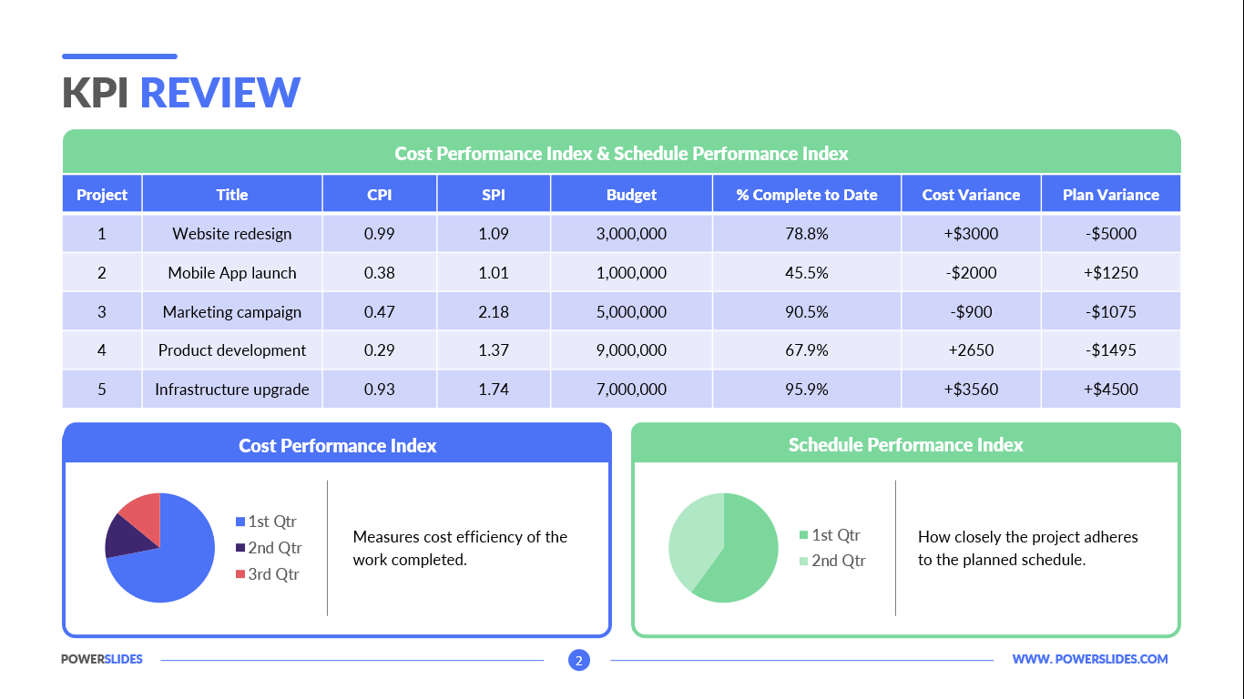 Project Charter Template | Download & Edit PPT | Powerslides™