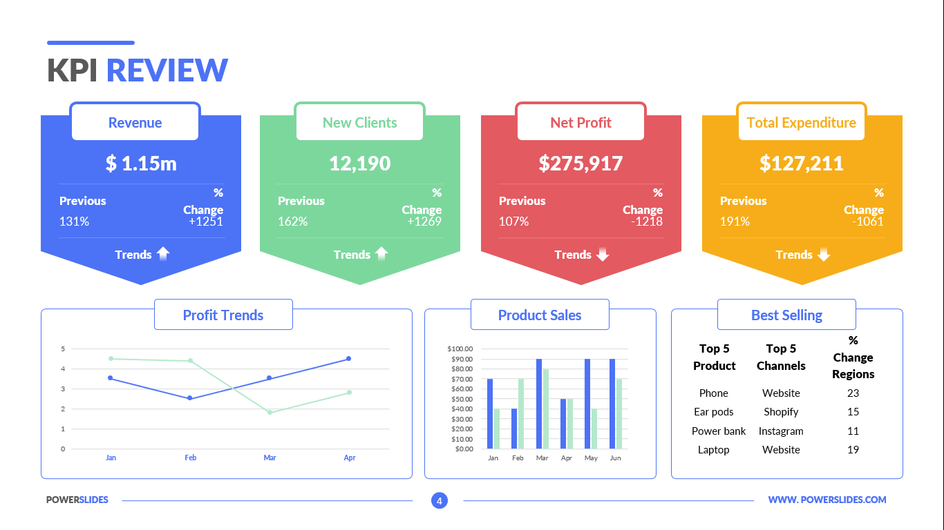 Project Charter Template | Download & Edit PPT | Powerslides™