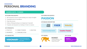 Venn Diagram Templates for PowerPoint