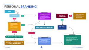 Venn Diagram Templates for PowerPoint
